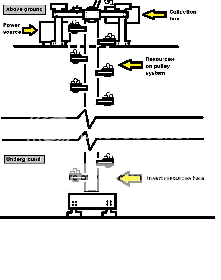 Deep-Minining-Pulley System (Diagram) | Chucklefish Forums